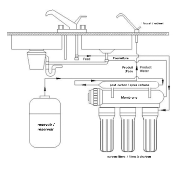 Water Treatment – QUICK TASK